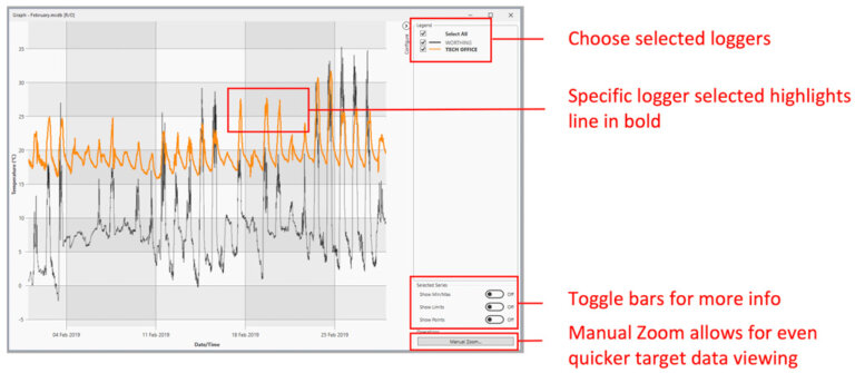 ThermaData Studio – Viewing & Exporting Data & TD Link App – ETI ...