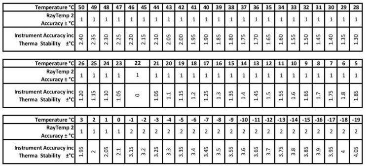 How to Validate the Readings on Your Infrared Thermometer – ETI ...