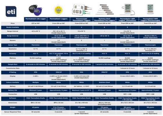 DataLogger-Comparison-Table – ETI Temperature Blog