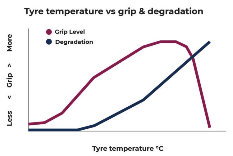 Tyre Temperatures: The Key to Motorsport Success – ETI Temperature Blog