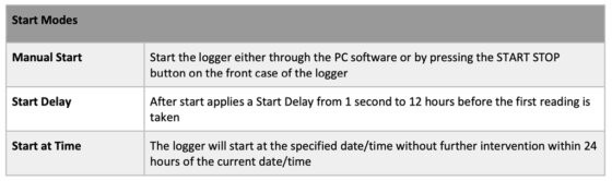 How to Set Up & Use the ThermaData 4 Channel Logger – ETI Temperature Blog