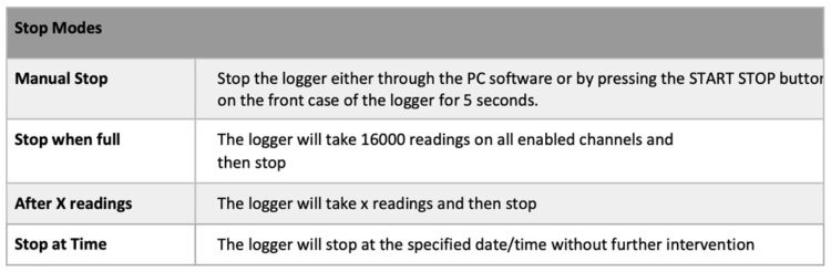 How to Set Up & Use the ThermaData 4 Channel Logger – ETI Temperature Blog