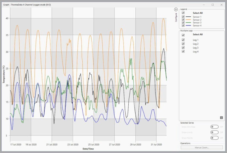 How to Set Up & Use the ThermaData 4 Channel Logger – ETI Temperature Blog