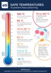 A temperature guide to the cook-chill process – ETI Temperature Blog
