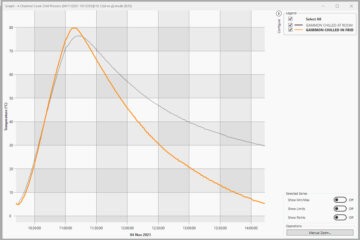 A temperature guide to the cook-chill process – ETI Temperature Blog
