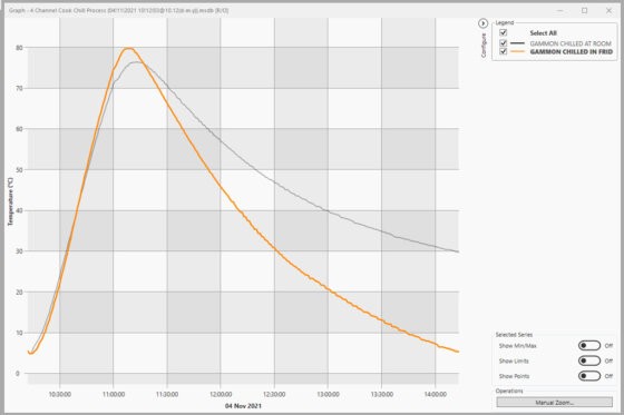 A temperature guide to the cook-chill process – ETI Temperature Blog